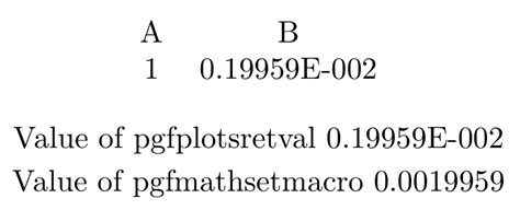 Tikz Pgf Precision Difference Between Pgfmathsetmacro And Pgfplotsretval Tex Latex Stack