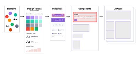 Creating Design Systems That Scale For Health Institutions