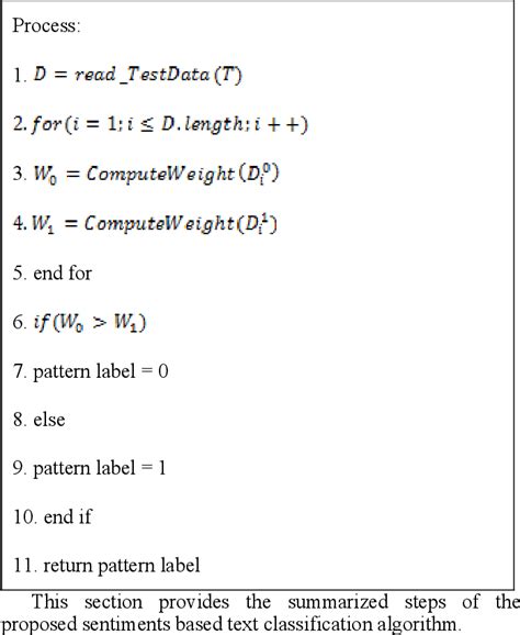 Table 2 From An Implementation Of Graph Based Text Classification