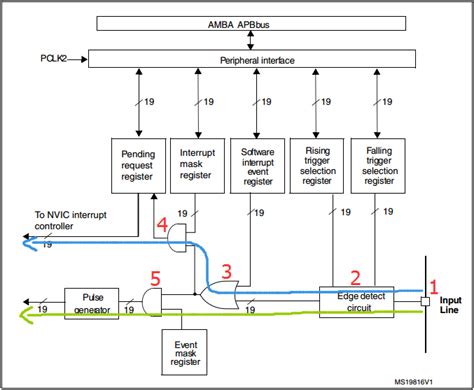 Stm32f4开发板 外部中断实验stm32f4外部中断对应引脚 Csdn博客