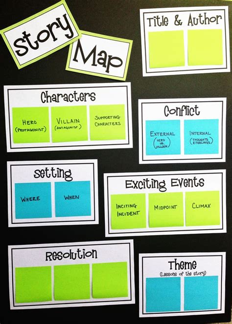 Story Map Set Decoration For Classroom In The Other Side Teaching Comprehension Babe
