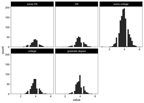 how to create plots with subplots in r matti s homepage
