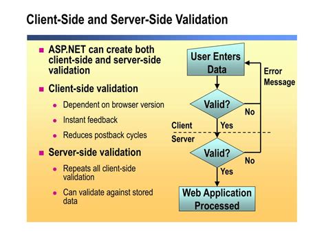 Ppt Session Validating User Input Powerpoint Presentation Free