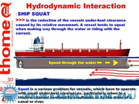 Hydrodynamic Interaction And Squat In House Training Thome Shipmanagement [2017 Pdf