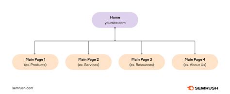 ecommerce navigation best practices and examples searchenginecodex