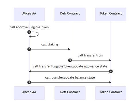 new paradigm wallets and tokens applications ethereum research