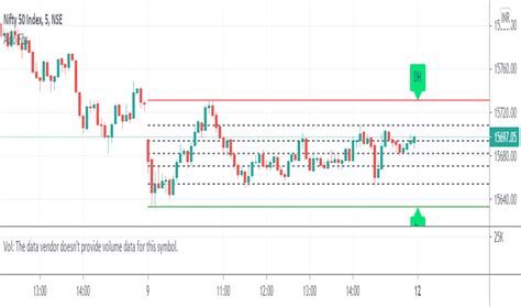 Fibo — Indicators And Signals — Tradingview — India