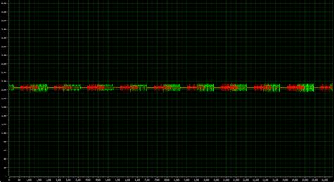 WaveVision Acquiring I And Q Channel Data Sequentially From ADC D RFRB Data Converters