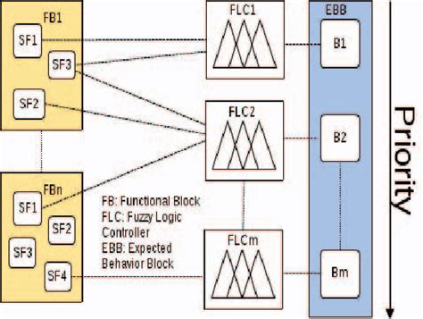 Product Structure Modeling Semantic Scholar Product Structure Modeling Semantic Scholar