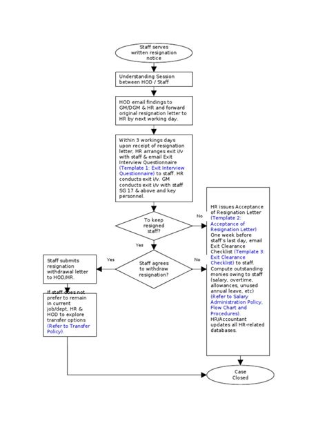 Exit Flowchart Pdf