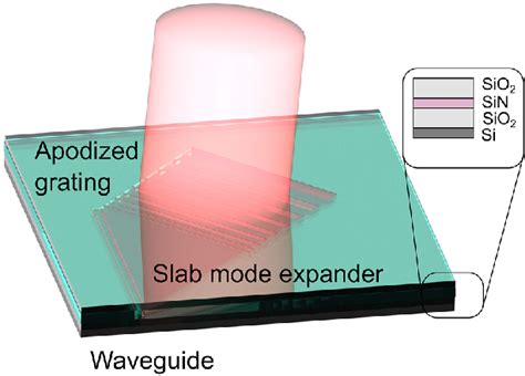 Schematic Diagram Of A Photonic Chip Integrated Extreme Mode Converter Download Scientific