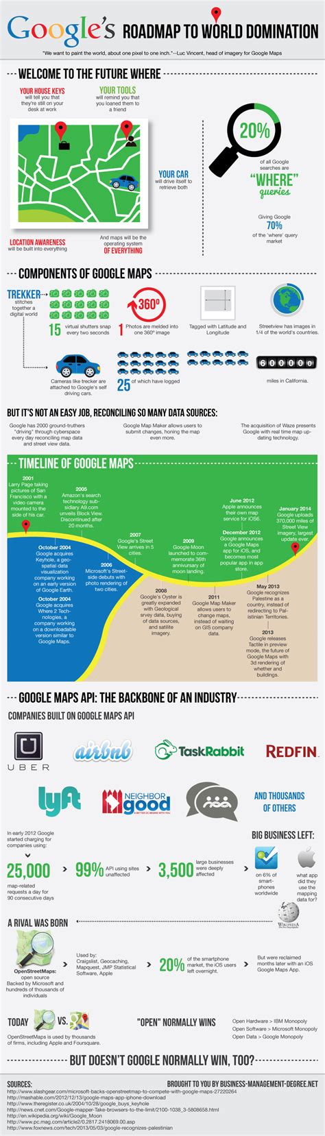 Google S Roadmap To World Domination The Big Picture