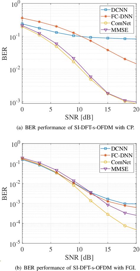 Figure 11 From Sensing Integrated Dft Spread Ofdm Waveform And Deep Learning Powered Receiver