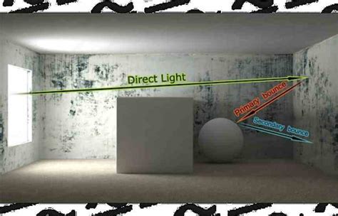 Coherent Ray Tracing The Next Evolution In Ray Tracing Itigic