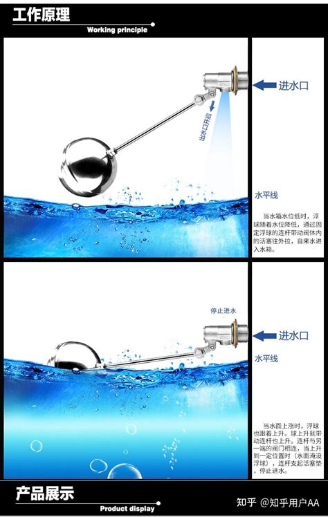 浮球阀 工作原理图 知乎
