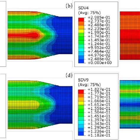 Relative Dislocation Density And Relative Sub Grain Size Distribution Download Scientific