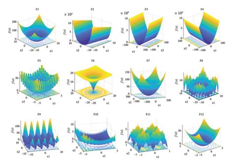 An Improved Particle Swarm Optimization Method For Nonlinear