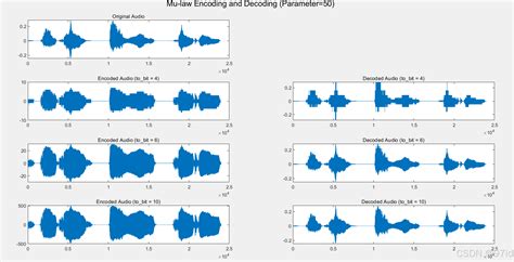 μ 律非均匀量化编码与解码（matlab实现）matlab实现a律u律 Csdn博客