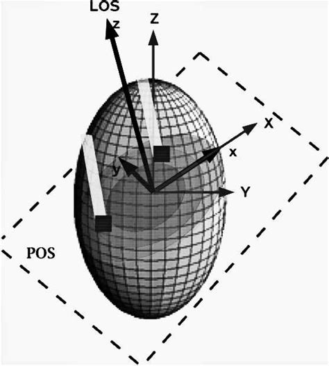 Figure Showing Geometrical Considerations Adopted In The Design Of The Download Scientific
