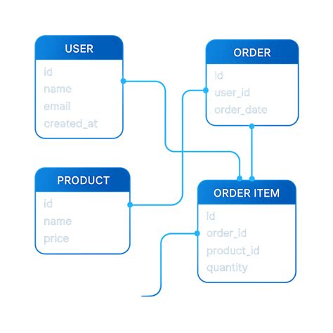 Dbexpert By Curling Ai Powered Database Schema Design