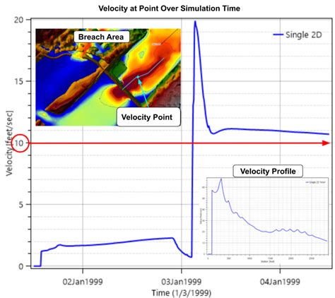 An Adaptive Time Step Optimization Method For 2d Hec Ras Simulations Kleinschmidt