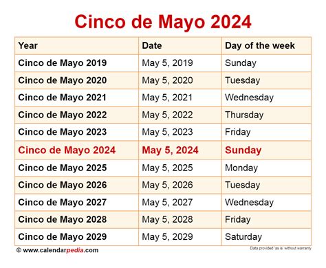 What Day Is Cinco De Mayo 2024 Lanny Modesty