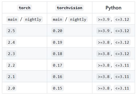 Nvidia Orin NX搭建Pytorch环境教程 Echo s blog