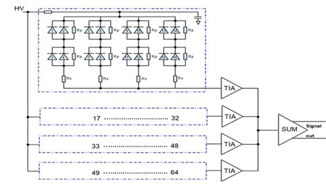 Passive Gangling Of 64 Element Sipm Tile Four Tias Share The Input Download Scientific Diagram