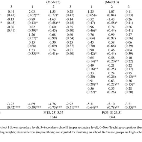 Multinomial Logistic Regression Dependent Variable Career Choice With
