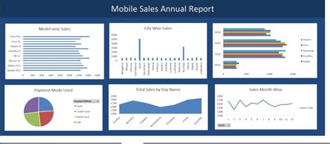 Shubham Singh On Linkedin Excel Dashboard Datavisualization Mobilesales India