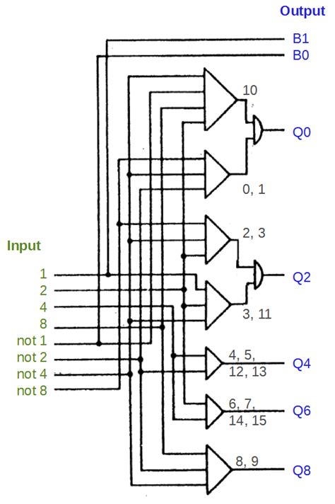 Qui Binary Arithmetic How A 1960s Ibm Mainframe Does Math