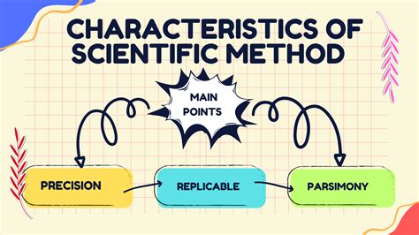 Characteristics Of Scientific Method Prep With Harshita