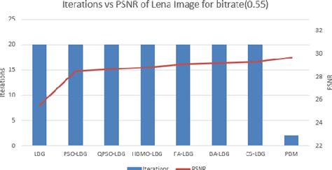 Figure From Fast Codebook Generation Using Pattern Based Masking Algorithm For Image