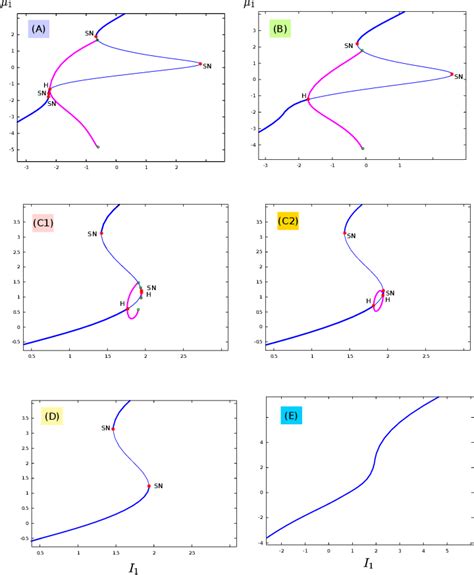 Figure 21 From Noise Induced Behaviors In Neural Mean Field Dynamics Semantic Scholar