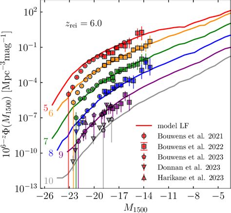 Figure 1 From On The Contribution Of Dwarf Galaxies To Reionization Of The Universe Semantic