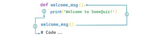 Python Functions SomeQuiz