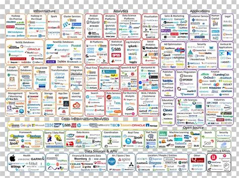 Big Data Data Science Data Analysis Data Processing Png Clipart