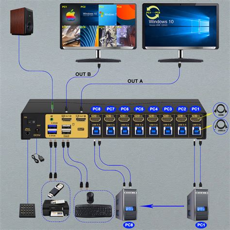 Ckl 8 Port Multi View Kvm Switch Dual Monitor 4k30hz Supports 1 Mult