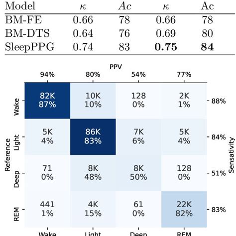 Short Term Memory Is Controlled By The Frontal Lobe Prefrontal Cortex