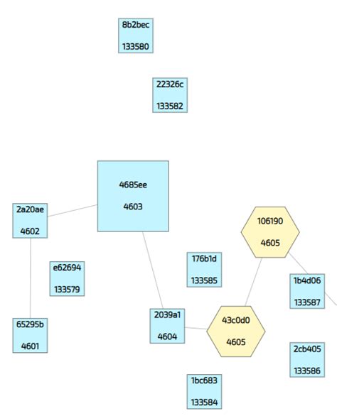Two Different Sets Of Blocks Are Drawn Issue Aspectron Dagviz Github