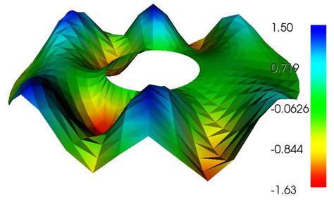 model order reduction part 2a awe and krylov subspaces