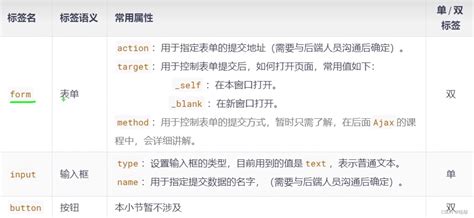 Html4 知识点 Csdn博客 Html4 知识点 Csdn博客