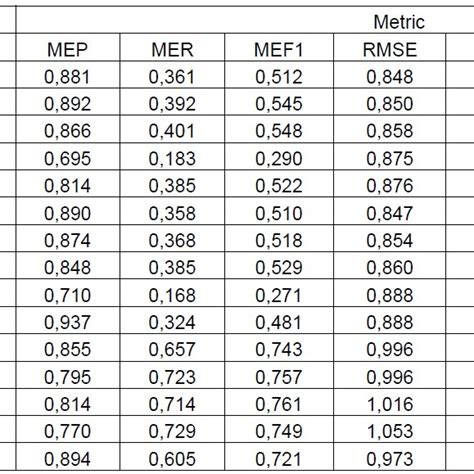 models with the lowest loss on the test set download scientific diagram