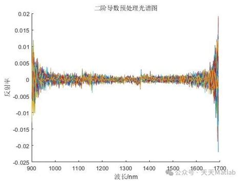 【pls预测】基于pca主成分分析结合pls实现近红外光谱检测的菠萝含水率预测附matlab代码pca和pls Csdn博客