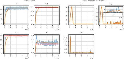 Figure 3 From Constrained Deep Reinforcement Learning For Fronthaul Compression Optimization