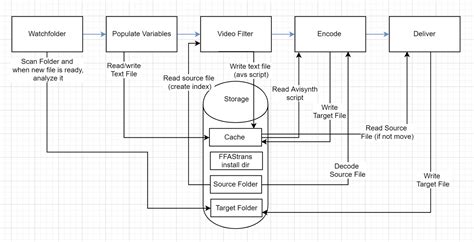 Workflowsworkflow Ffastrans Wiki