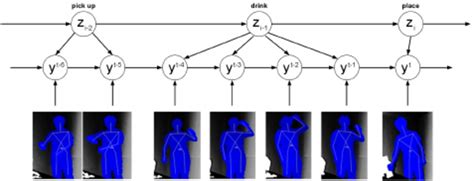 Our Two Layered Maximum Entropy Markov Model Download Scientific Diagram