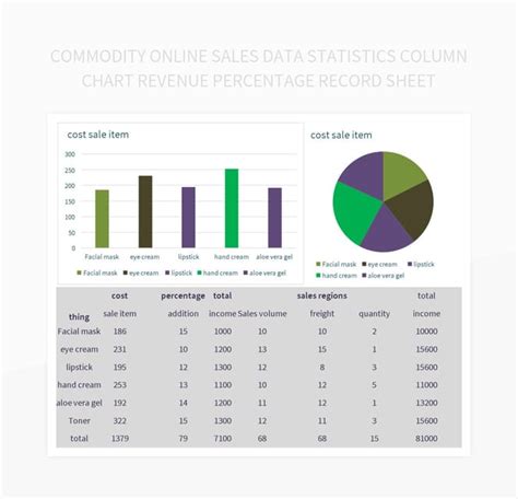 Commodity Online Sales Data Statistics Column Chart Revenue Percentage