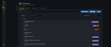 practical kubernetes monitoring with prometheus and grafana