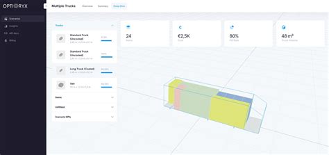 Why Carriers Are Shifting To Mobile Dimensioning Solutions